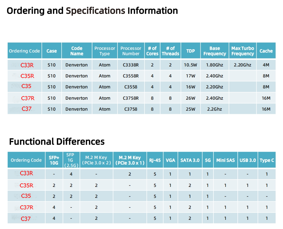 New Arrival Intel Atom C3338R/C3558R/C3758R 5* 2.5G LAN+4*10G SPF+ ...